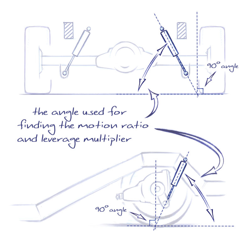 Calculators – Air Suspension Design Book