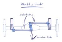 Is your Watts-link set up correctly? – Air Suspension Design Book