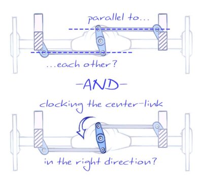 How to properly set up Watts-link geometry