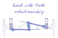 How to properly set up Watts-link geometry